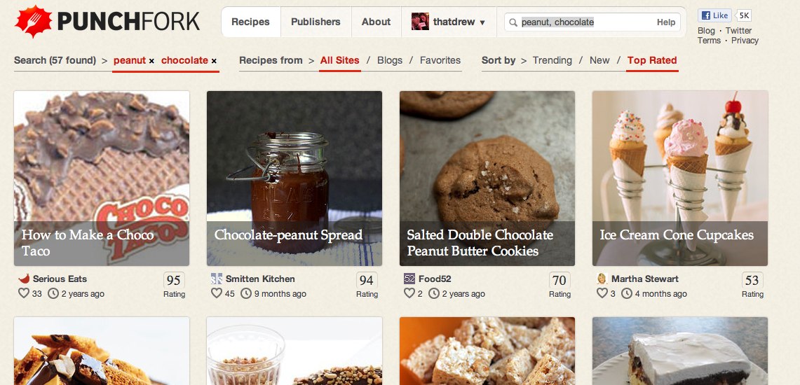 Punchfork turns bland recipes into a social trending food network - The ...