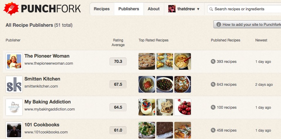 Punchfork turns bland recipes into a social trending food network - The ...
