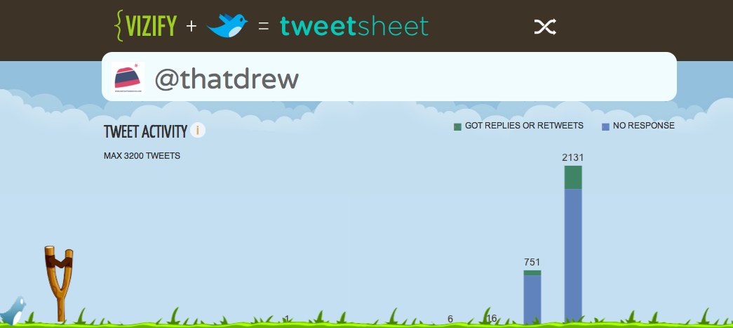 Tweetsheet creates a beautiful infographic based on your Twitter ...