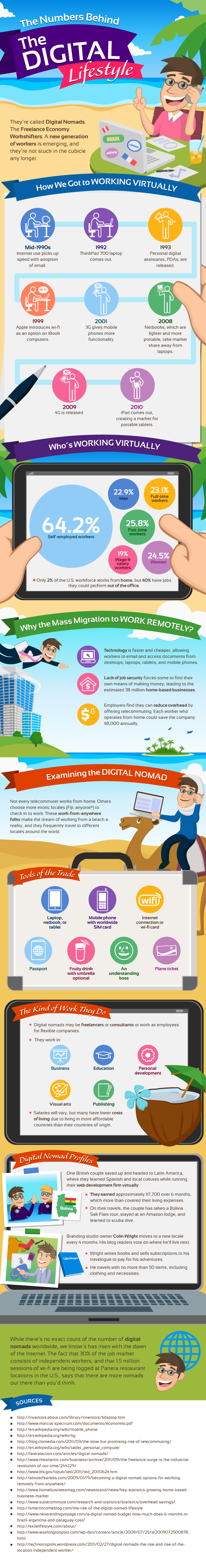 The Numbers Behind the Digital Lifestyle [Infographic] - The Next Web