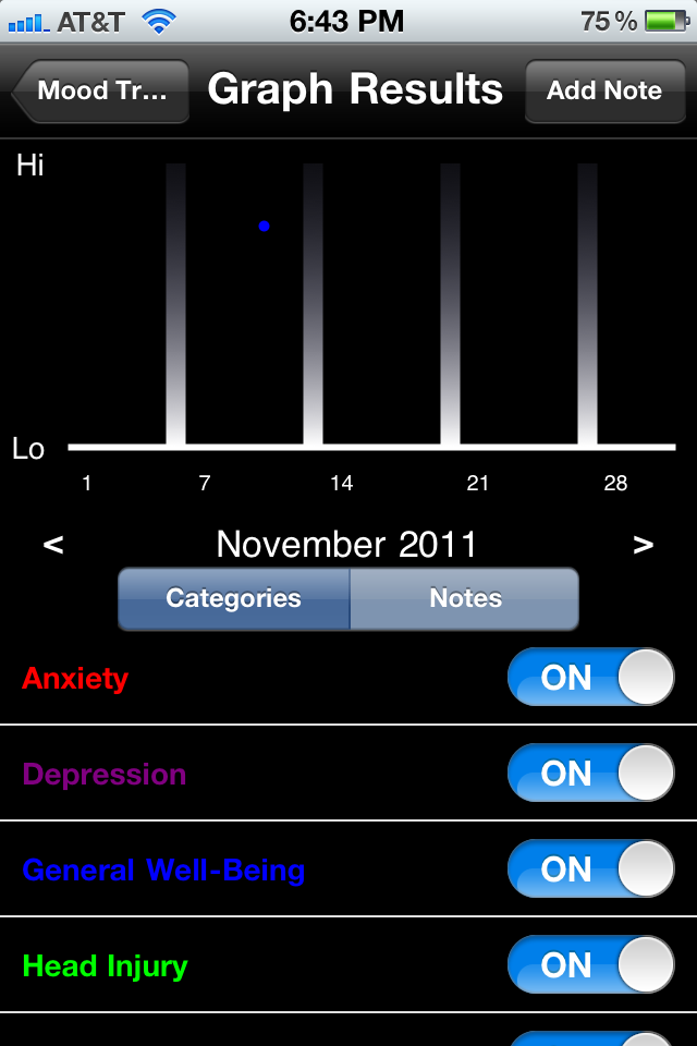 If you want to know how you've been feeling over time, try the T2 Mood ...
