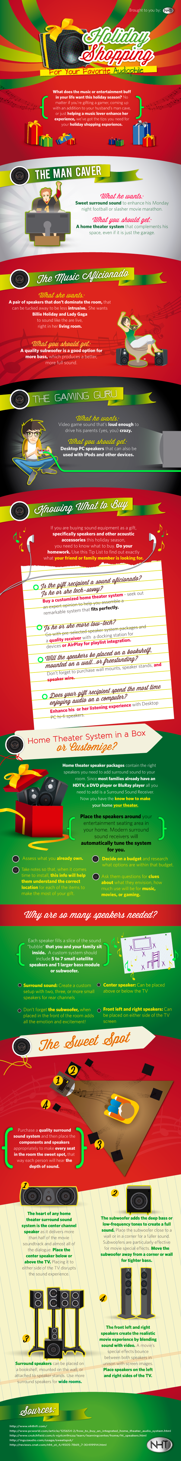 A Guide to Shopping for Your Speaker Geek