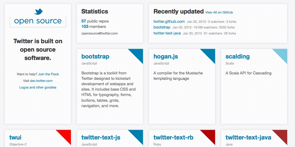 Twitter Gives Its GitHub Page a Refresh