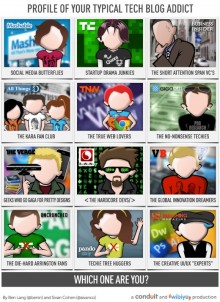 Typical Readers of Top Tech Blogs Revealed! - The Next Web