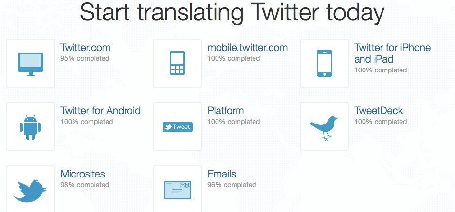 Twitter Adds Support For Right-To-Left Languages