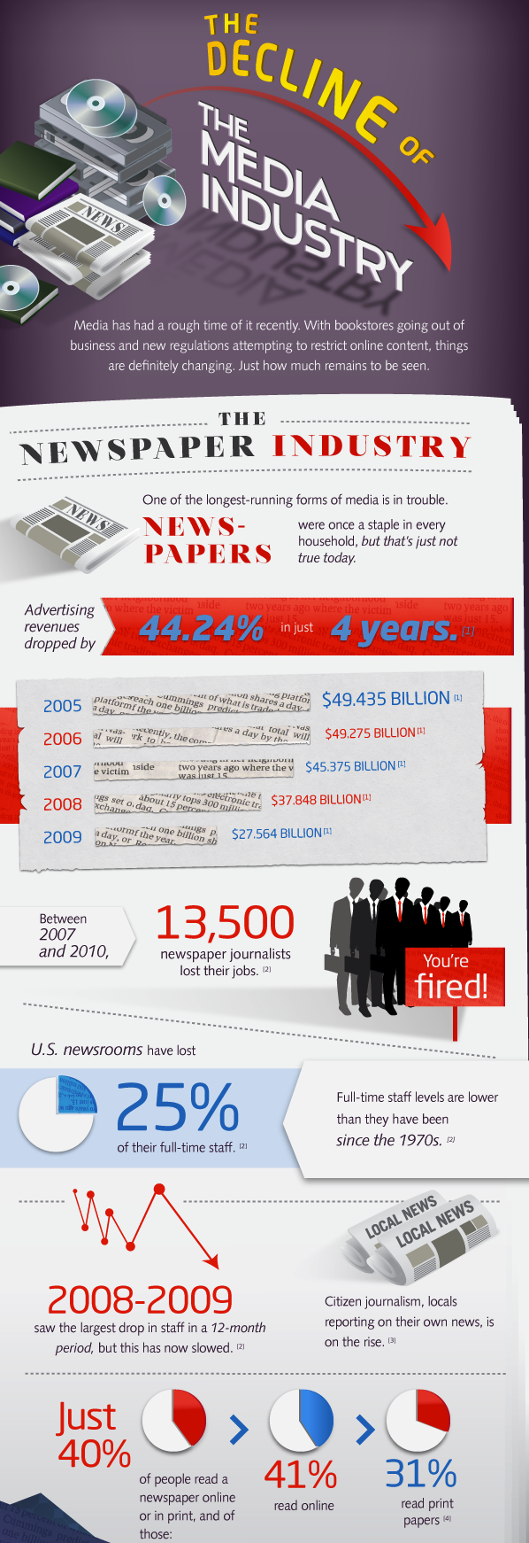 The Decline of Traditional Media