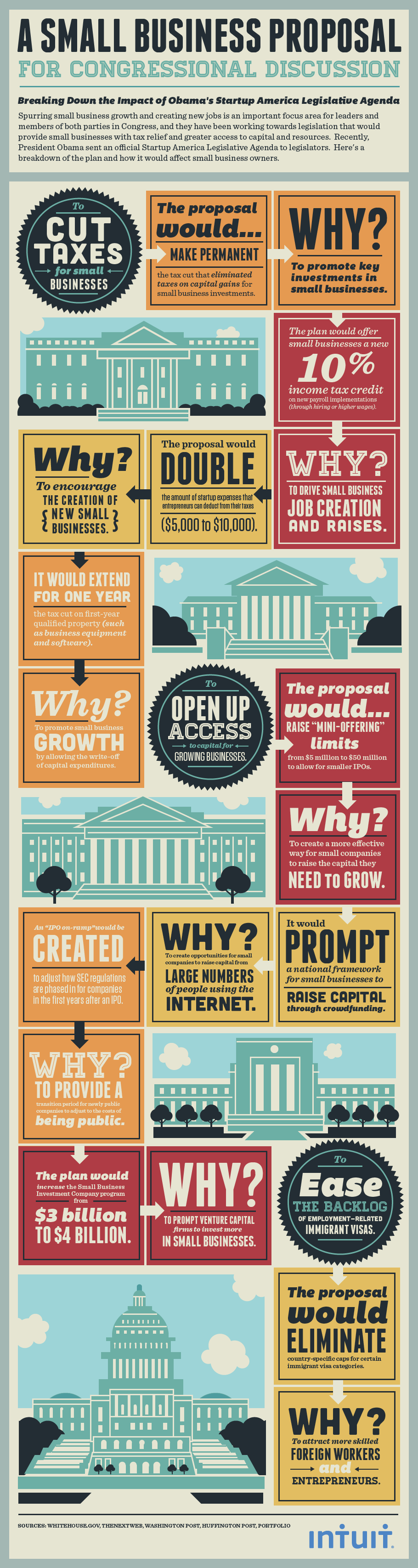 Obama's Startup Plan Explained