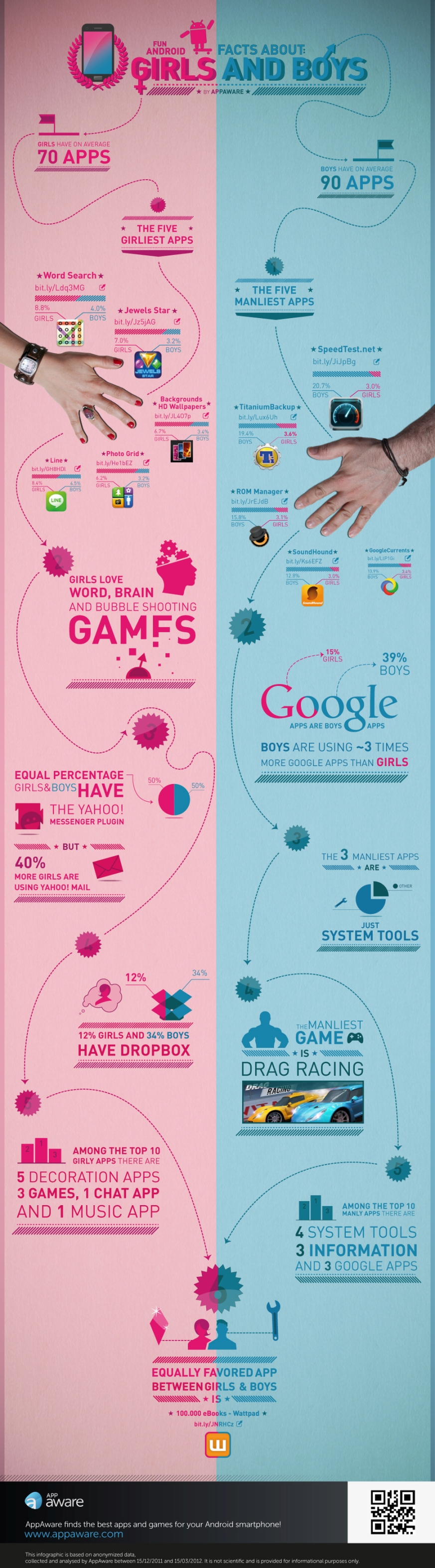 Men Vs. Women: App Engagement by Gender [Infographic]