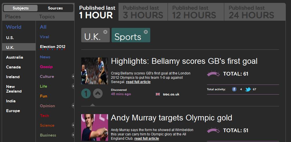 NewsWhip Spike: A Powerful News Monitoring Tool