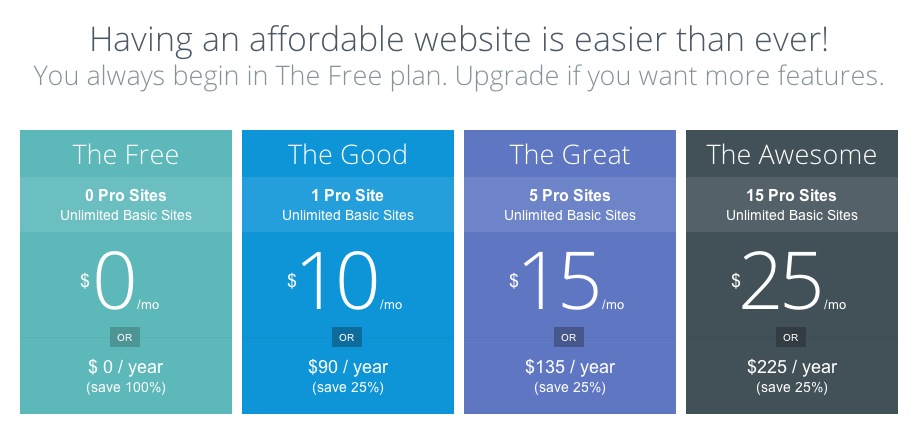 DIY Website Builder Sidengo Gets a Radical Revamp