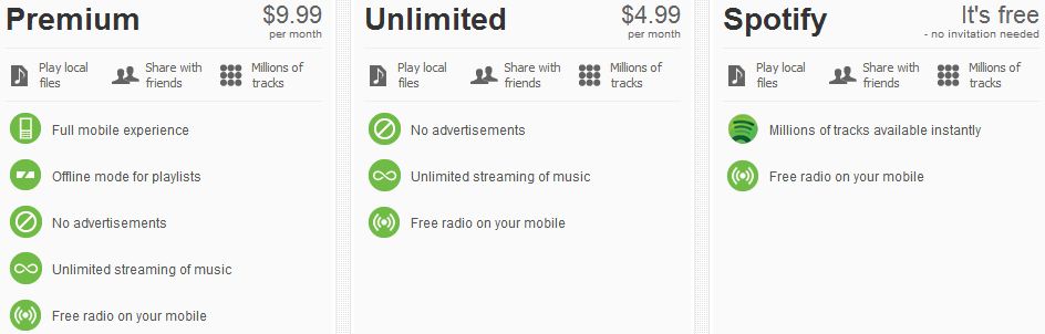 Spotify Gift Cards Come to Target Stores in the US