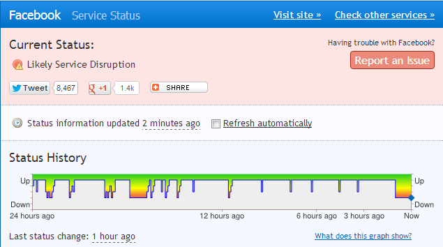 Following Tumblr, Dropbox, Google App Engine Outages, Facebook is Down