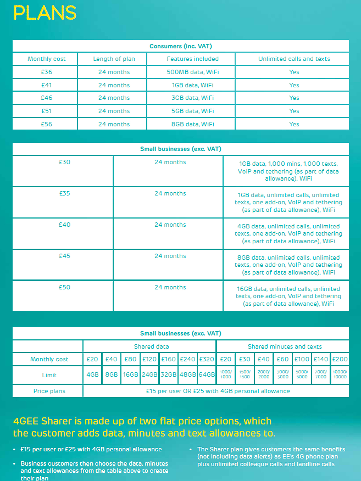 EE Releases Tariffs and Details on its 4G Service