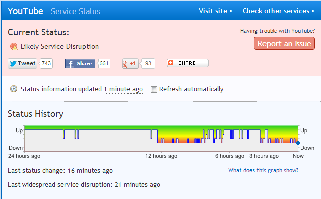 Major Internet Outage Takes Down Dropbox, Google App Engine