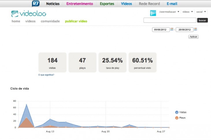 Brazilian Video Platform Videolog Gets Analytics