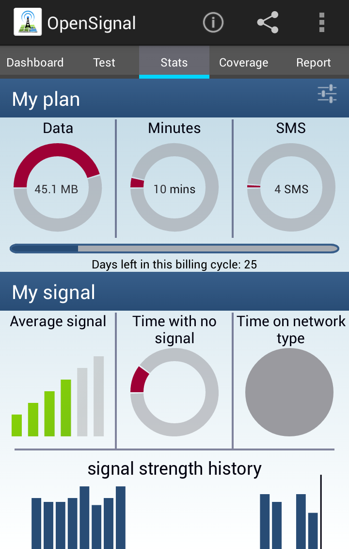 OpenSignal: Compare the Quality of Mobile Networks