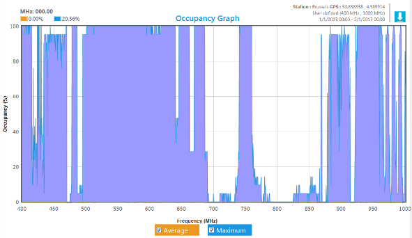 Microsoft Spectrum Observatory Looks To Ease Wireless Internet Strain