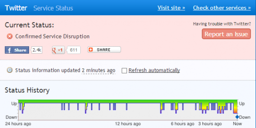 Twitter is Down: Over Capacity Fail Whale Message is Back