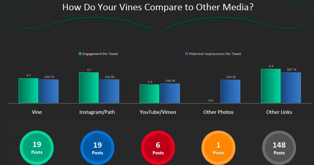 Free Vine Analytics Tool