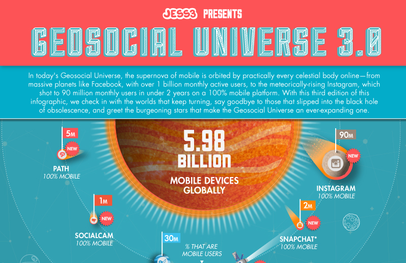 The Geosocial Universe - How the World is Truly in Our Hands