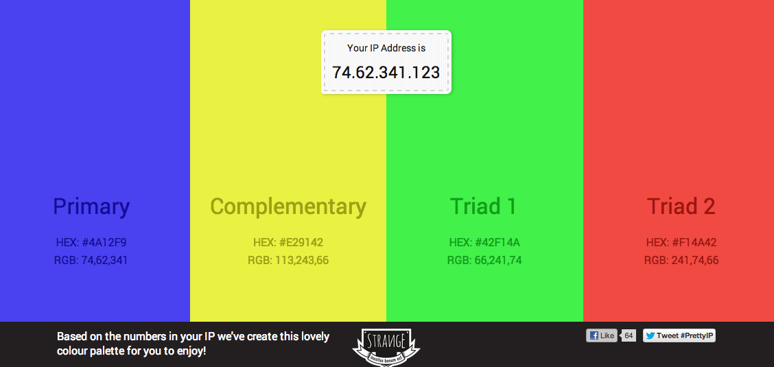 How Pretty Is Your IP?