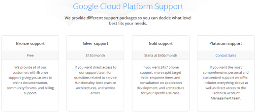 Google Debuts Four-Tiered 24/7 Cloud Platform Support