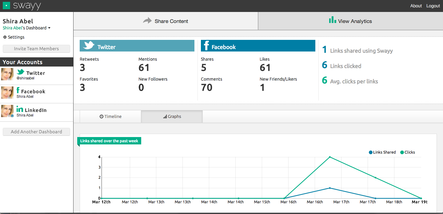 Swayy: A Beautiful New Way to Discover and Curate Online Content