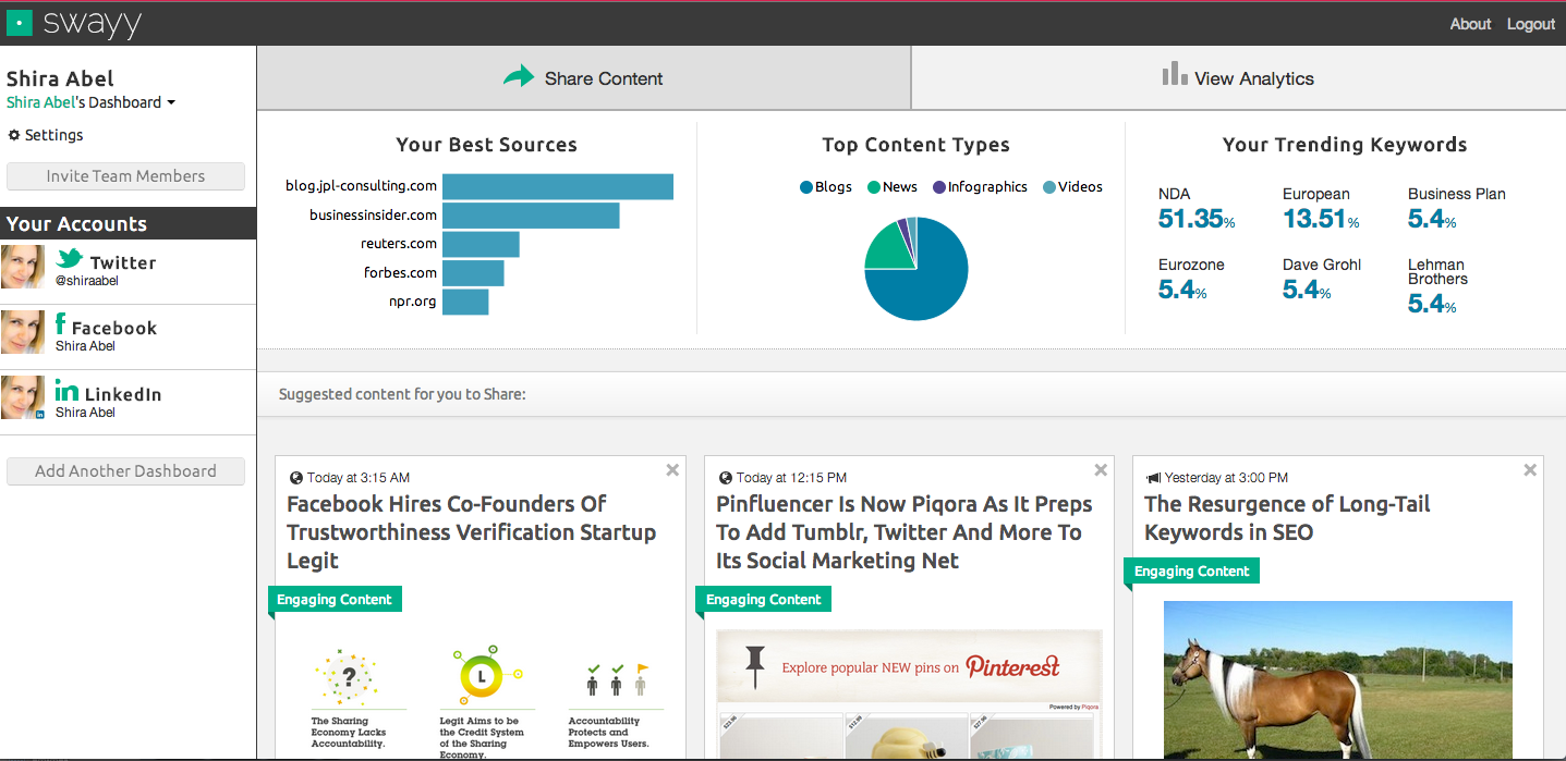 Swayy: A Beautiful New Way to Discover and Curate Online Content