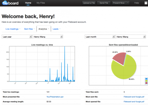 Fileboard Launches A Live Sales Presentation Platform