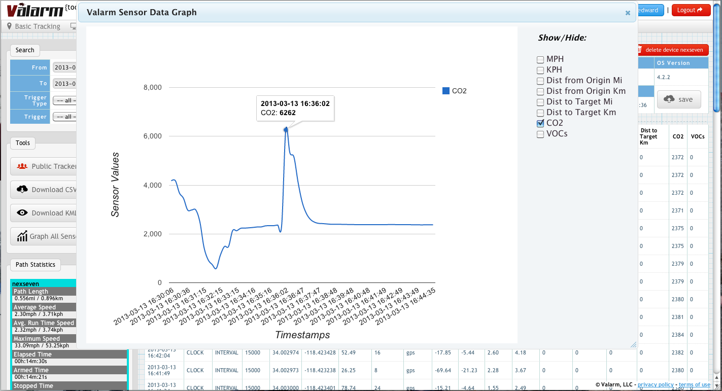 Valarm Offers an Affordable Remote Monitoring Solution