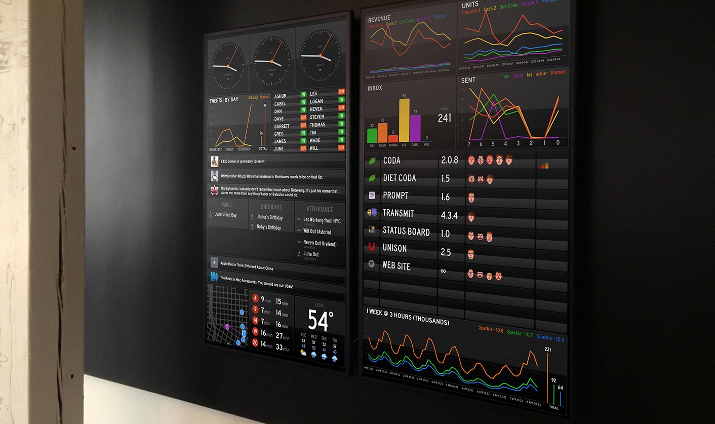 Status Board For iPad Gives You A Gorgeous, Customizable Display, Just ...