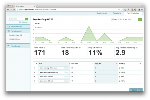 Formisimo: Like Google Analytics, Just for Website Forms