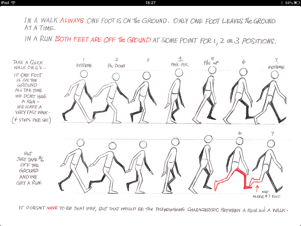 The Animator's Survival Kit: An iPad App Masterpiece