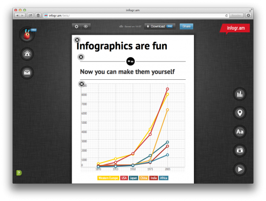 Infogr.am Helps You Create Beautiful Infographics, Hits v1.0