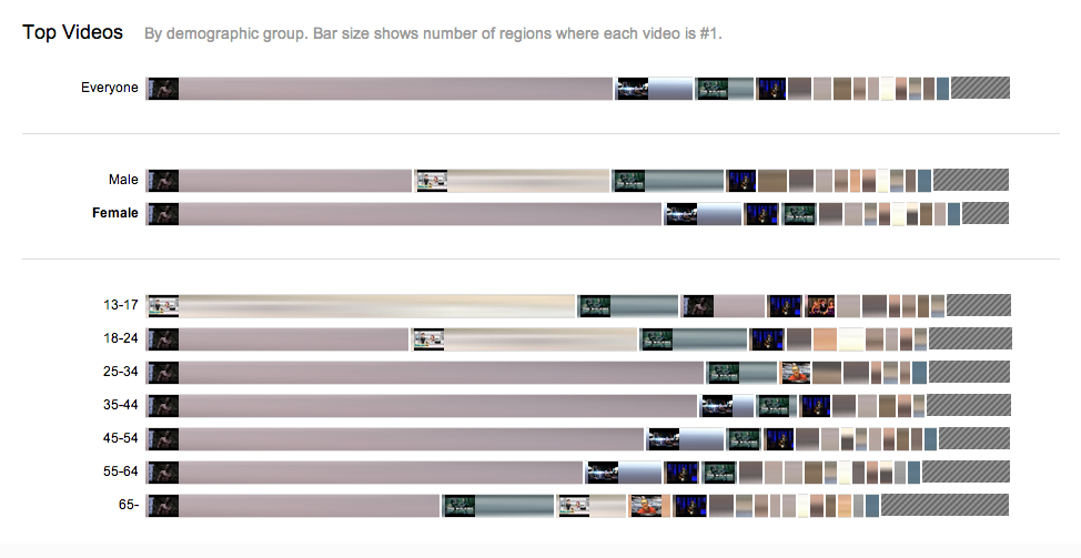 Google's YouTube Trends Map Shows Most Popular Videos Across the US