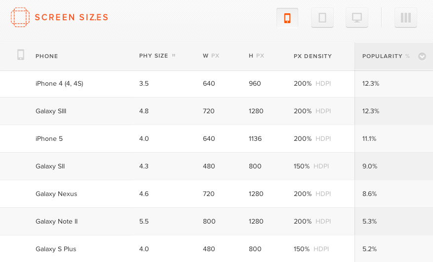 Simplify Your Responsive Design Workflow With Screensizes