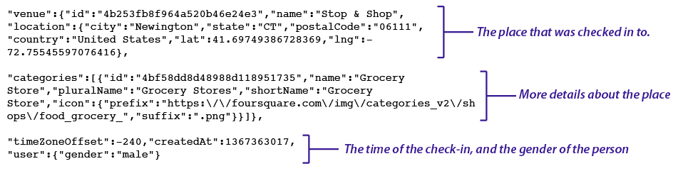 Foursquare Partners with Gnip to Offer Its Check-ins for Research