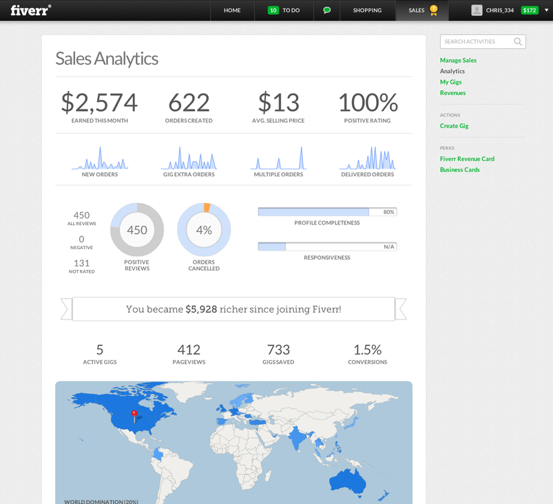 Fiverr Launches its Refreshed Microtask Marketplace