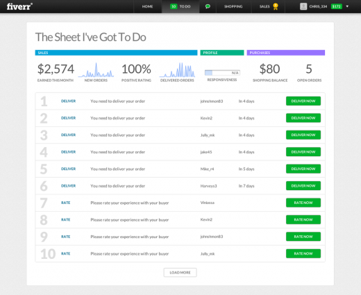 Fiverr Launches its Refreshed Microtask Marketplace
