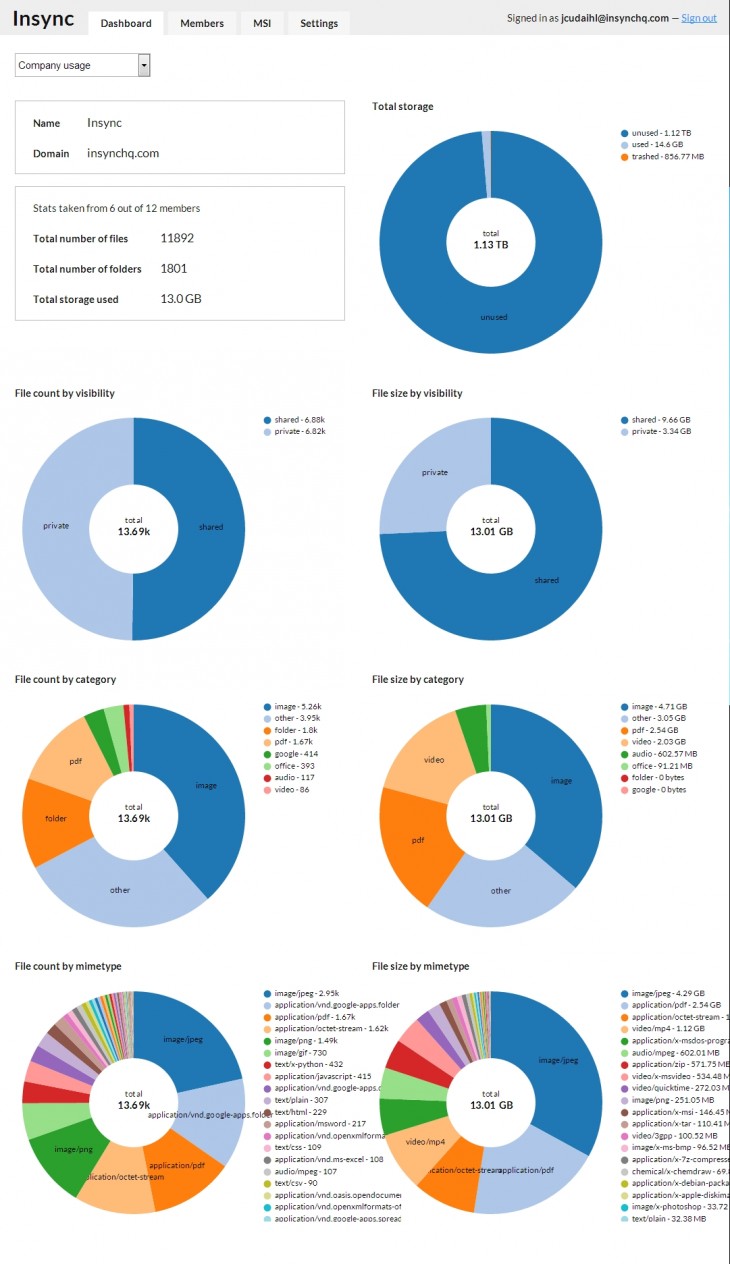 Insync Lets Companies Get More Out Google Drive