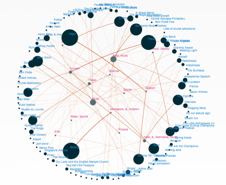 The Personalized Web is Transforming our Relationship with Tech