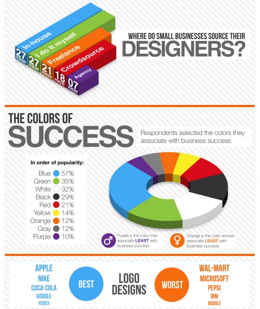 10 Ways to Use Infographics