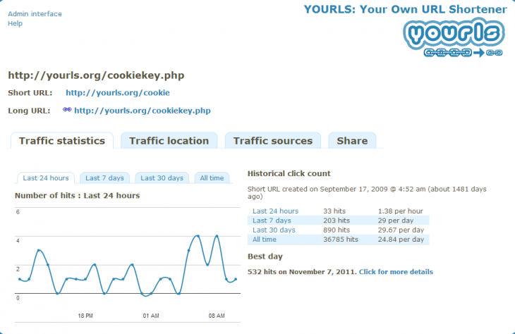 How To Create Your Own Custom URL Shortener