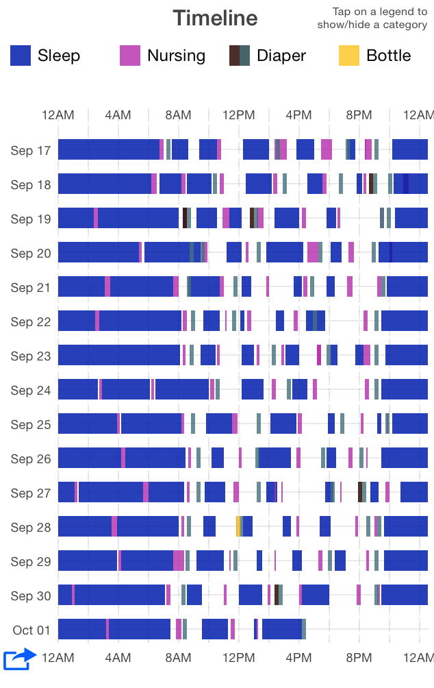 20 great apps for becoming a parent
