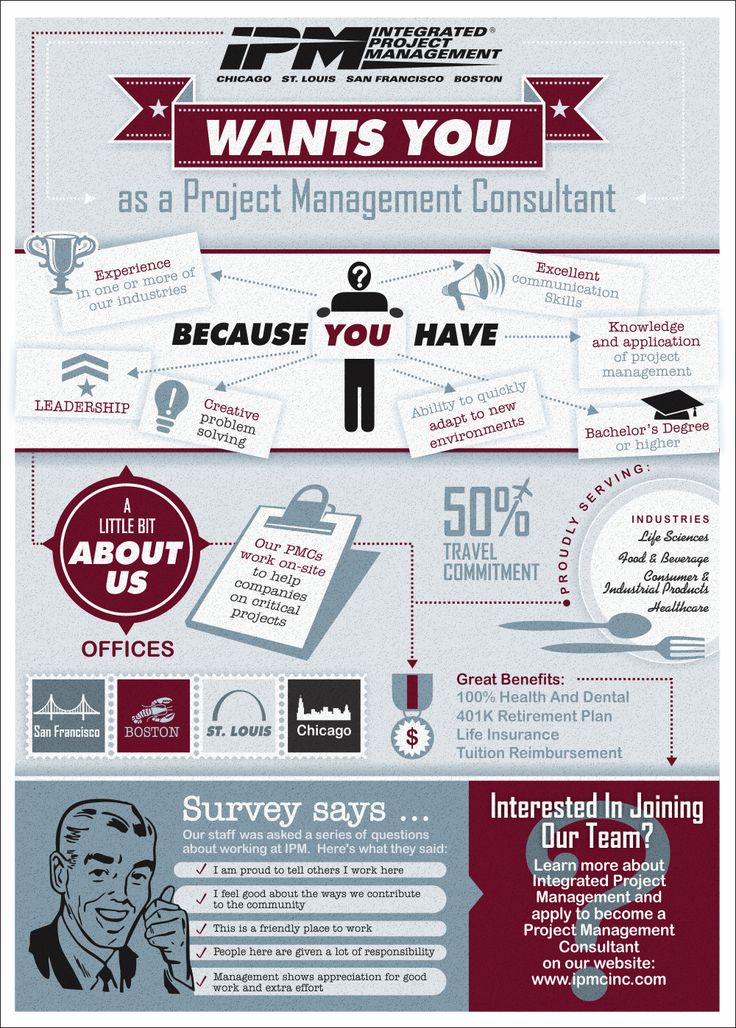 10 Ways to Use Infographics