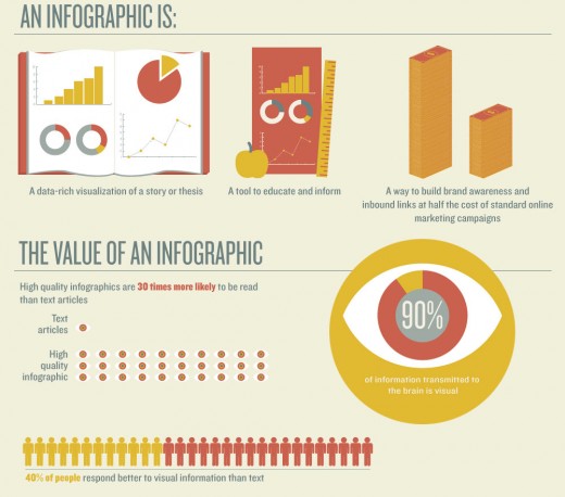 10 Ways to Use Infographics