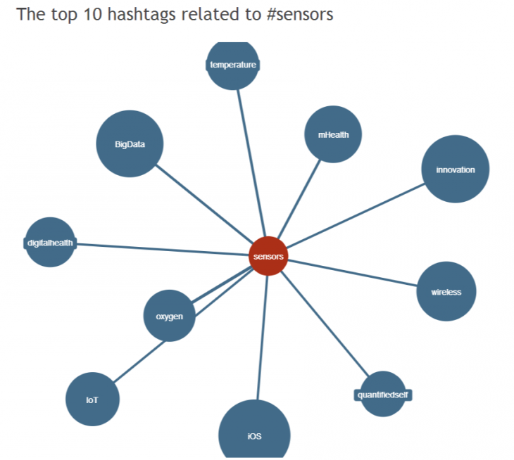 The Ultimate Guide to Using Tags and Hashtags Effectively