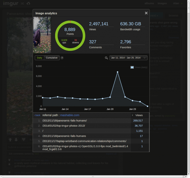 Photo sharing Site Imgur Adds an Analytics Service
