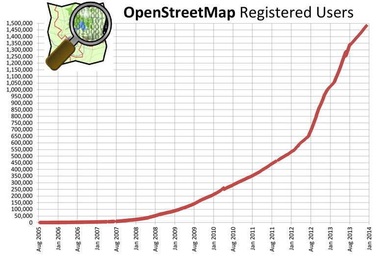 The Rise of OpenStreetMap