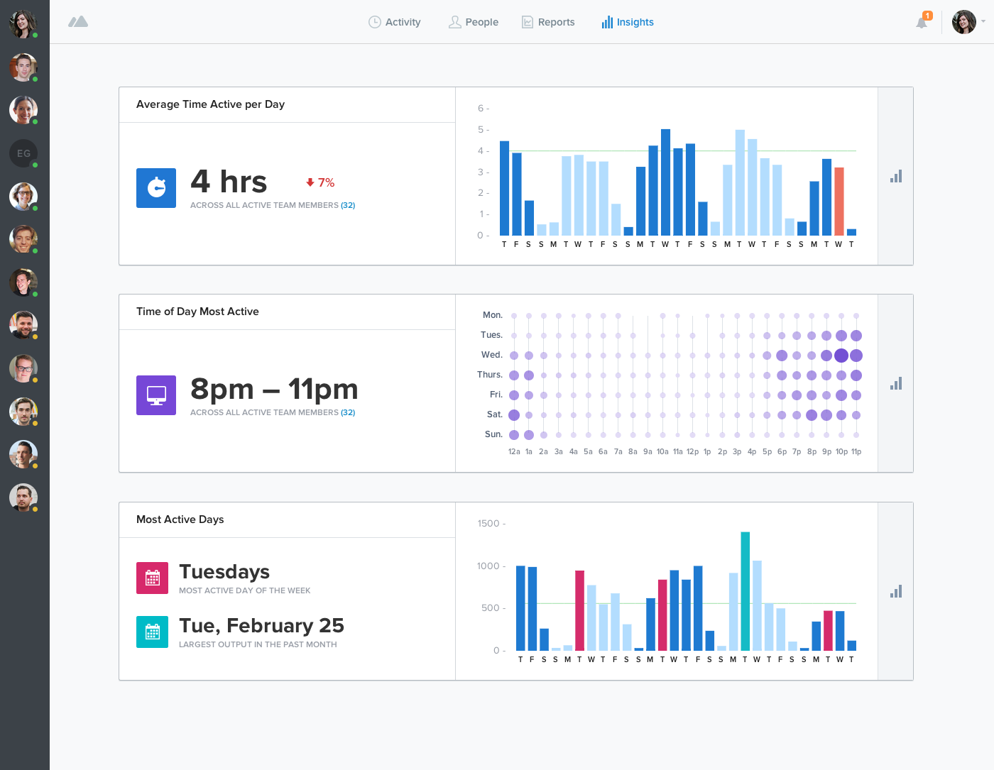 Peak: An Automated Project Tracking and Team Management Platform
